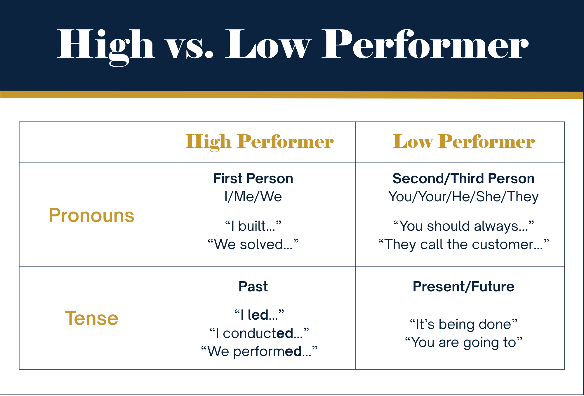 Want to Hire High Performers? Stop Asking Interview Questions