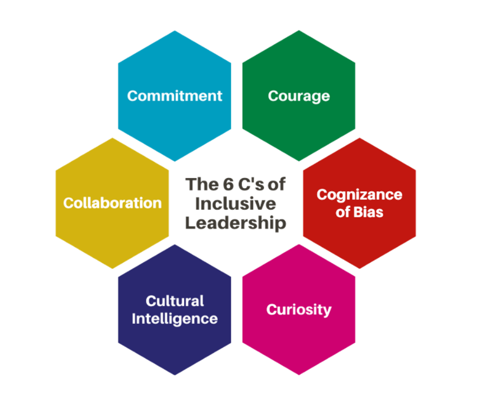 Inclusive and Empathic Leadership: Strategies for Success