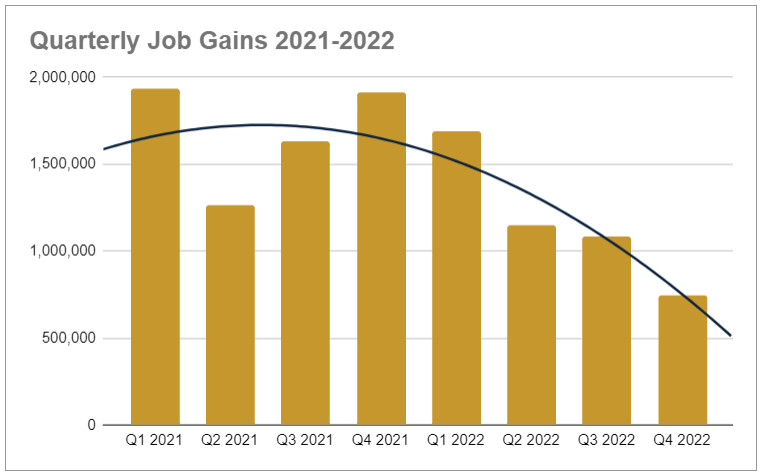 Recapping the 2022 Labor Market